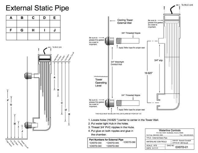 External Static Pipe Sensors